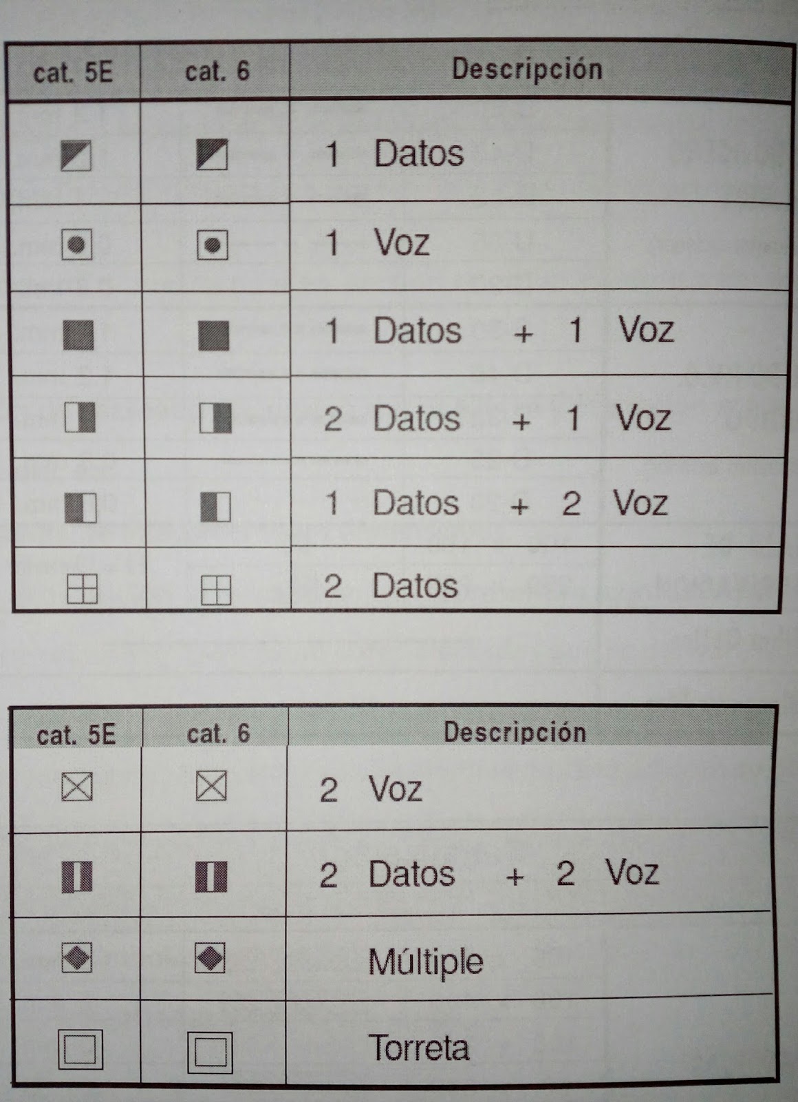INFORMÁTICA, TELECOMUNICACIONES Y CONECTIVIDAD: SIMBOLOGÍA EN ...