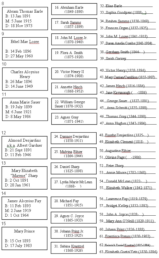 Digging up the Dirt on my Dead People: My Tree and the Ahnentafel ...