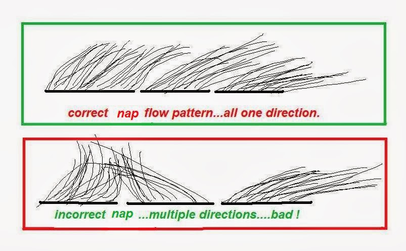Hollywood Gorilla Men: So you want to be a gorilla man?...part 5...let ...