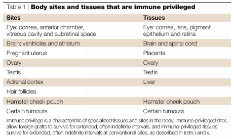 BtB#5- Defining Immune privilege