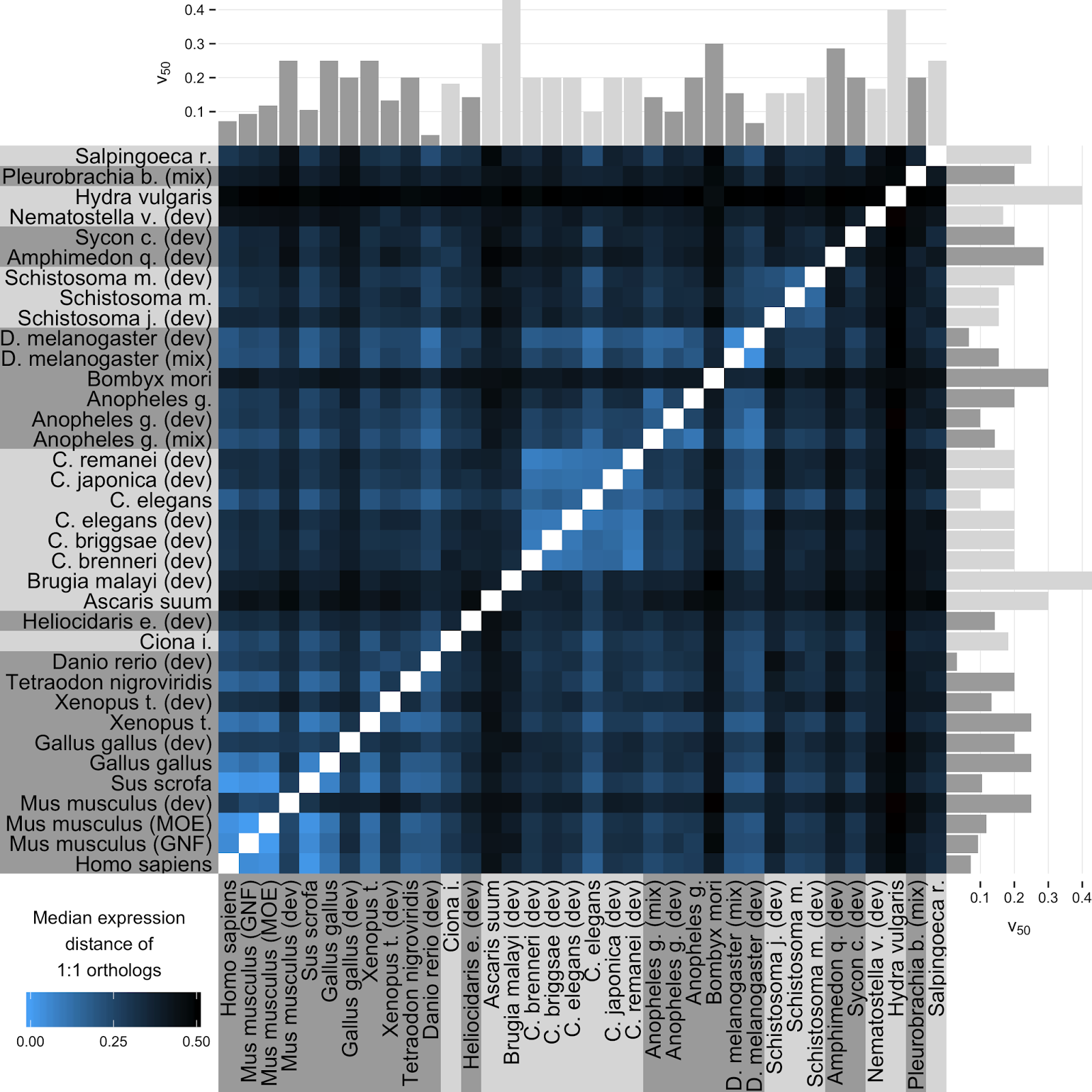 Biocs Creating Composite Figures With Ggplot2 For Reproducible Research