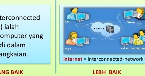 PRINSIP MULTIMEDIA PEMBELAJARAN