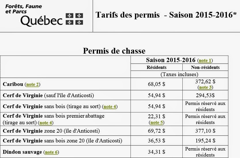 Blog de chasse au chevreuil à l'arc: Tarifs des permis pour 2015 au Québec