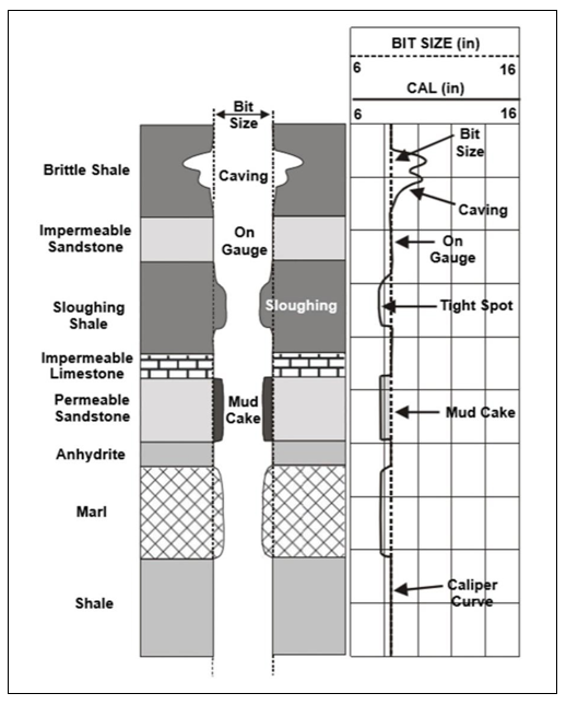 JENIS-JENIS WIRELINE LOGGING - DIVERGEN M.O.R