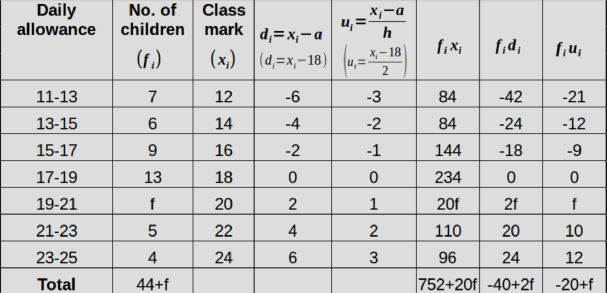 High school Mathematics Lessons: Chapter 37.2 - Calculation of mean ...