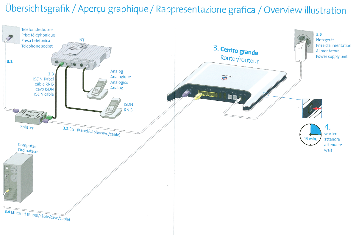 Tux0ne: Centro ISDN -News-