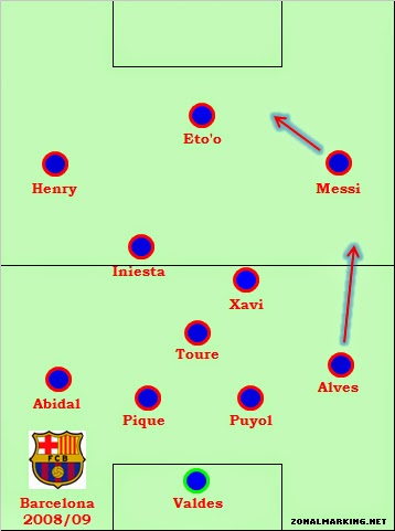 Barcelona 08-09 ~ FIFA ONLINE 3 [Formation & Tactics]