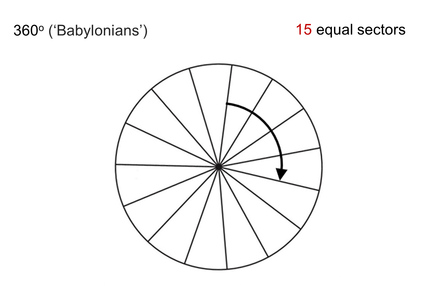 MEDIAN Don Steward mathematics teaching: sector angles