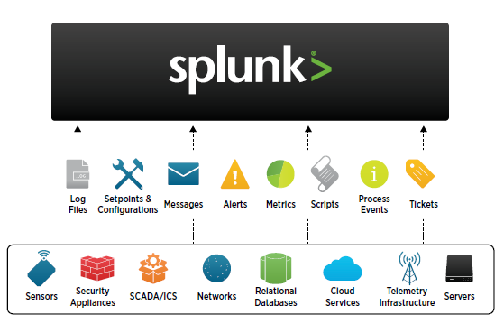 Hodentek: Splunk software and IOT