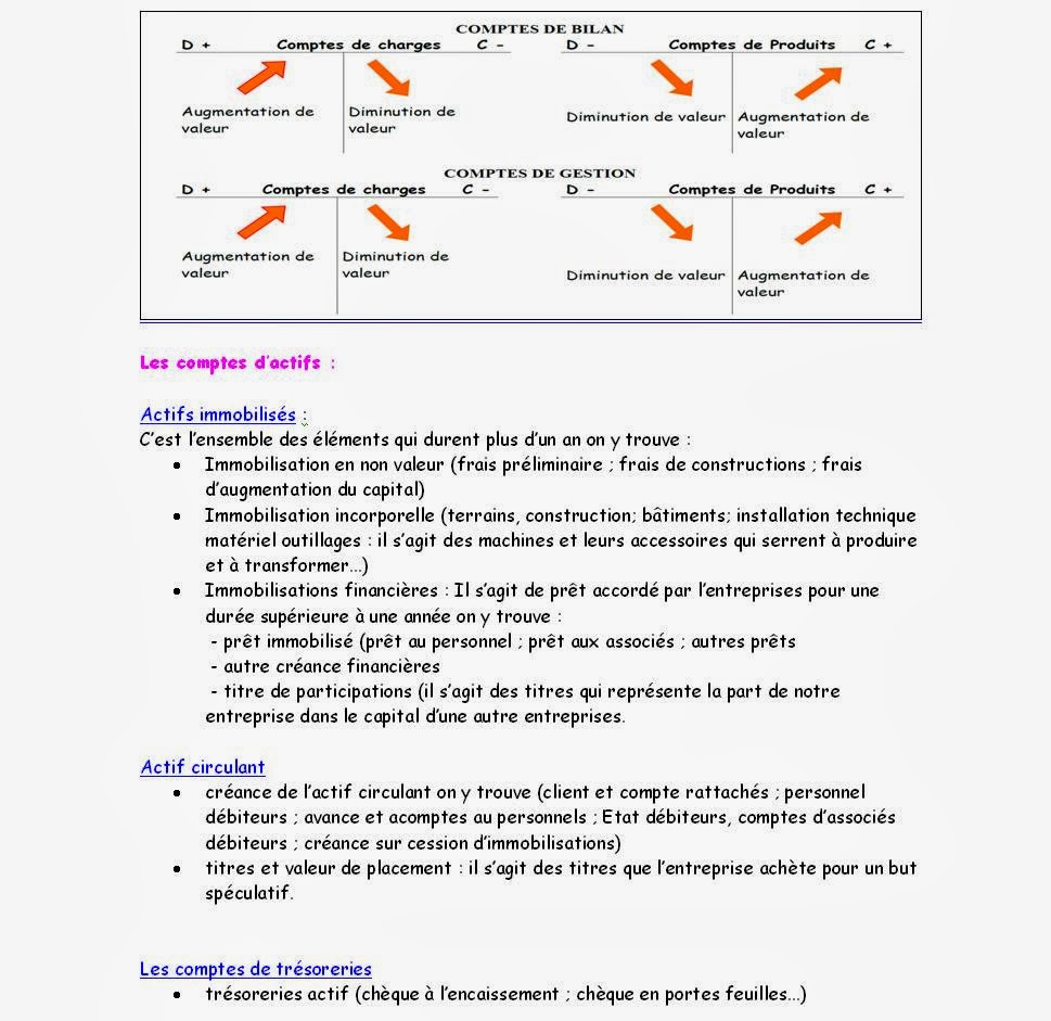 Resumé et Exercices Corrigés de Comptabilité: Resumé et exercices ...