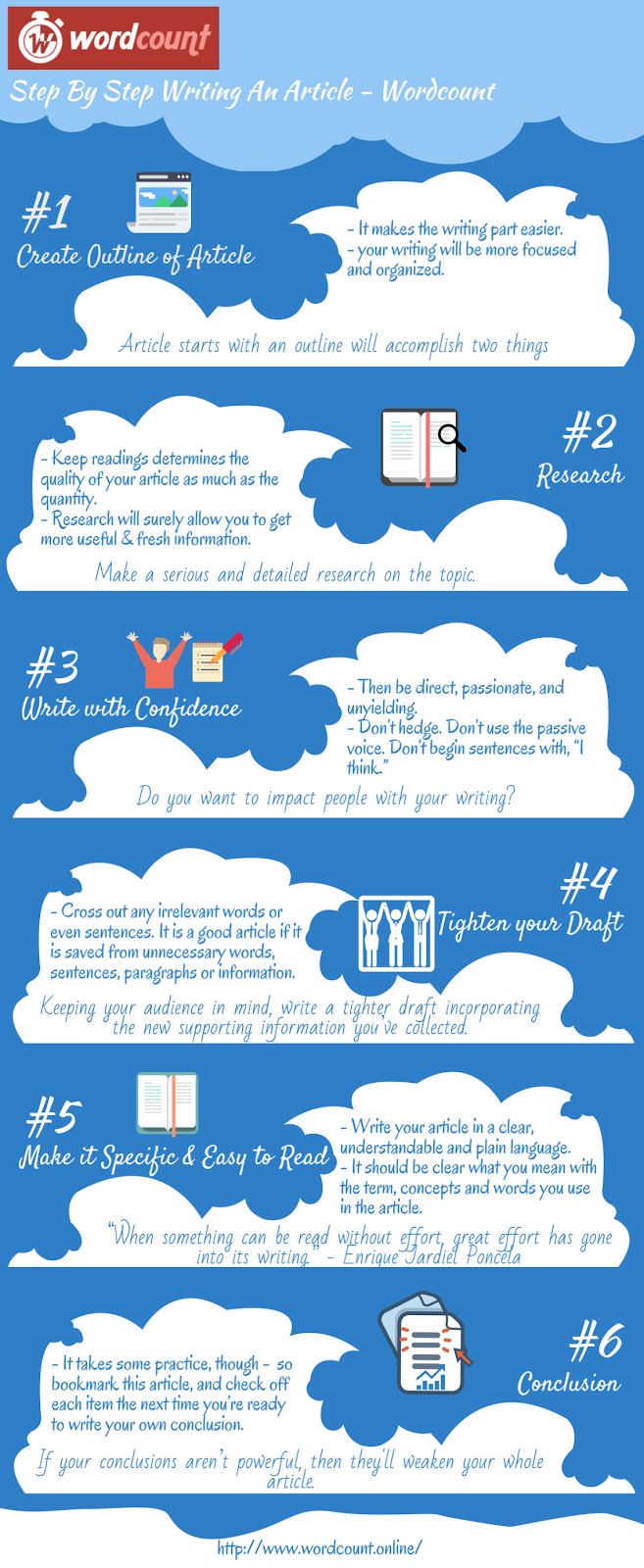 Free Online Word, Letter & Character Count Tool – Wordcount: 2016