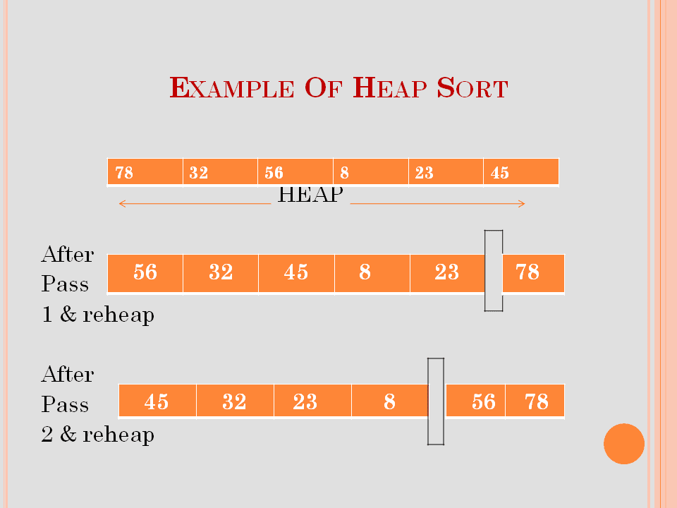 Slides: Sorting techniques - Tech Solutions