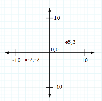 RSC: AutoCAD Advantages