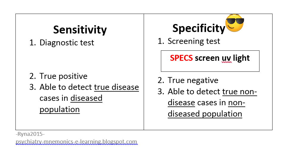MRCPsych Course: Sensitivity and Specificity