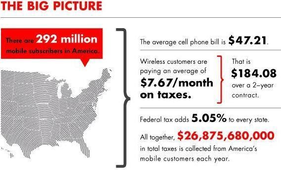 Taxes on Your Cell Phone Bill