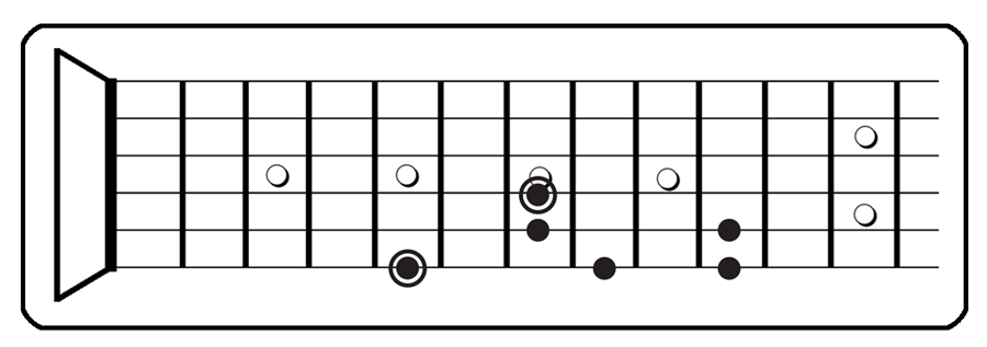 The "Absolute Root" Pentatonic Method | Creative Guitar Studio