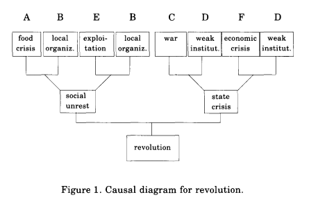 Understanding Society: Are mechanisms complex?