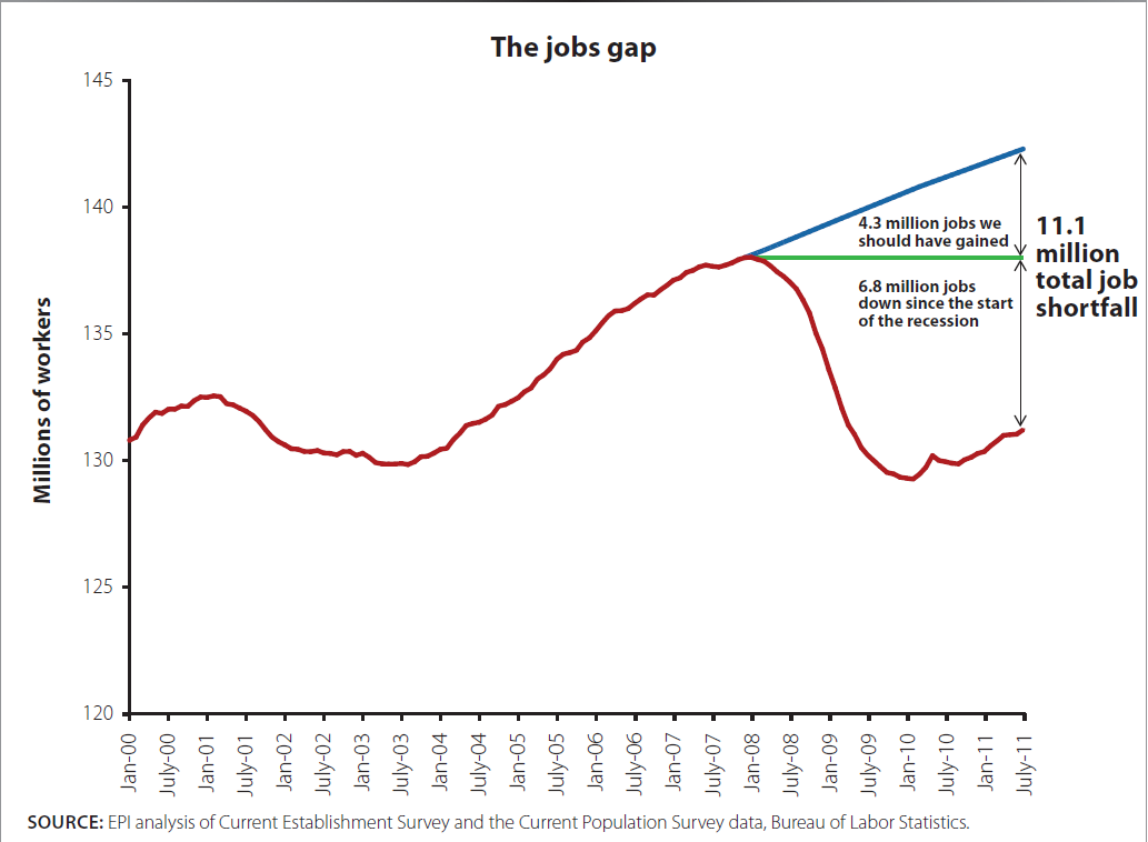 Urbanomics: More on America's jobs market challenge