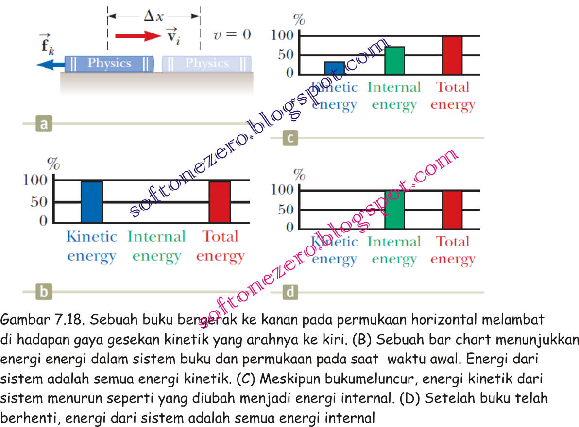 Gaya Konservatif dan Nonkonservatif - Sains Pedia