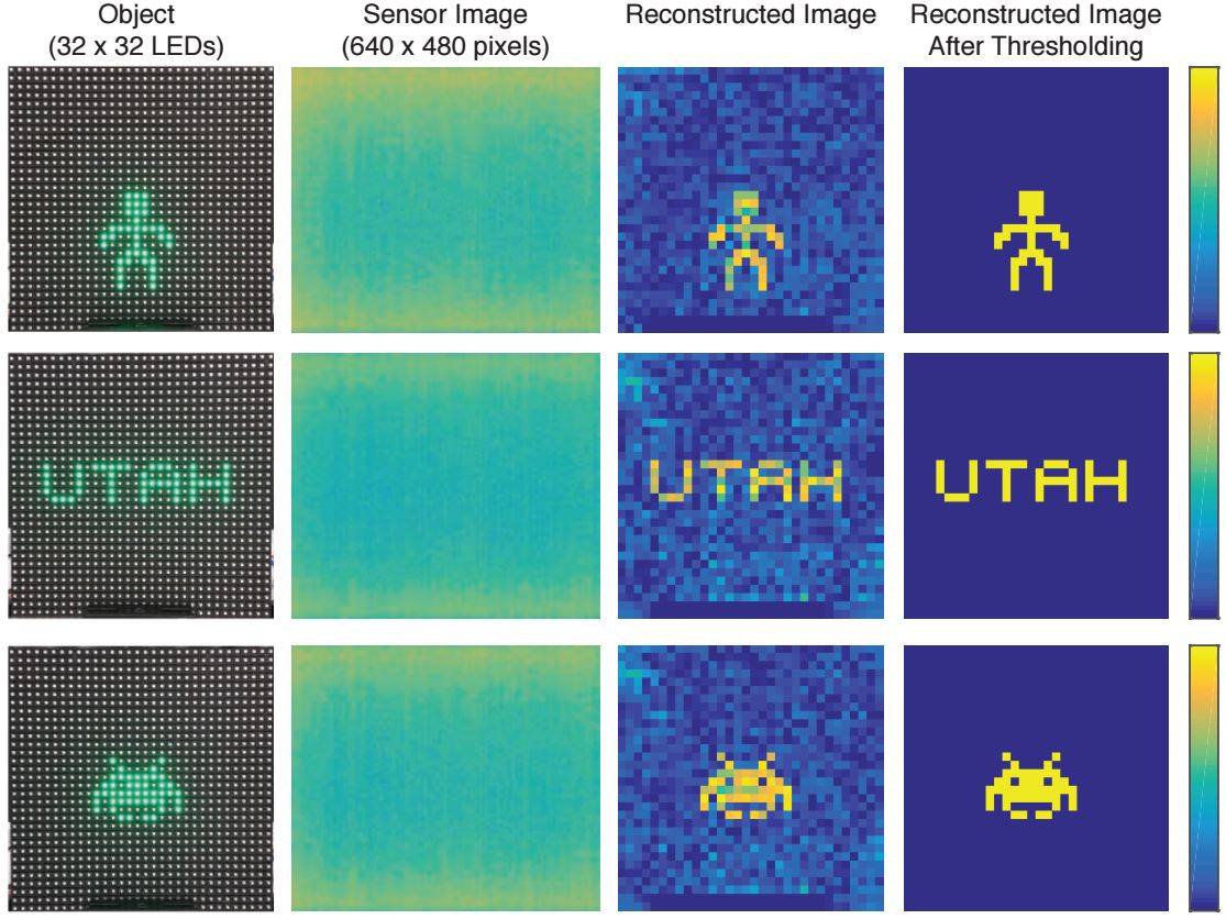 Image Sensors World: No Lens is Needed to See Simple Images