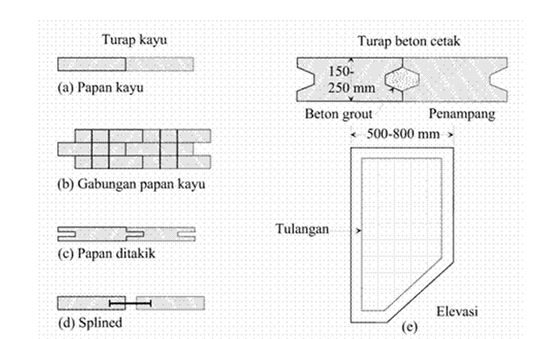 Jenis Jenis Turap ~ Area TEKNIK SIPIL