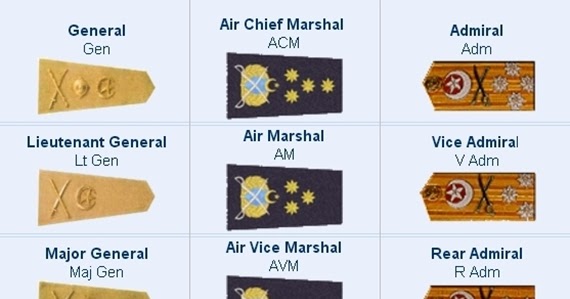 Comparison of us military ranks - toneskja