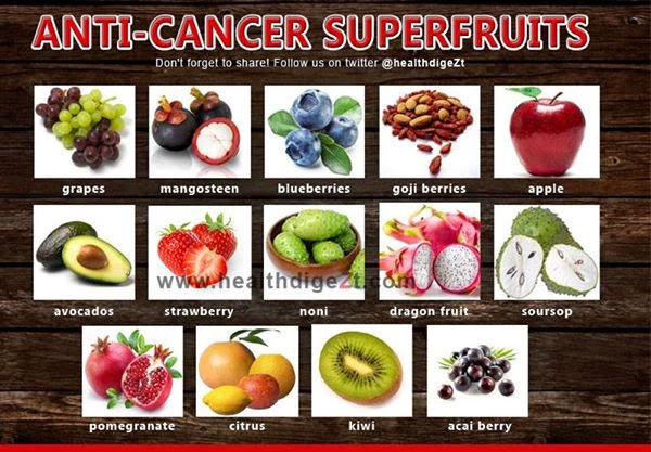 World of Food Science & Technology : # Anti-Cancer Superfruits