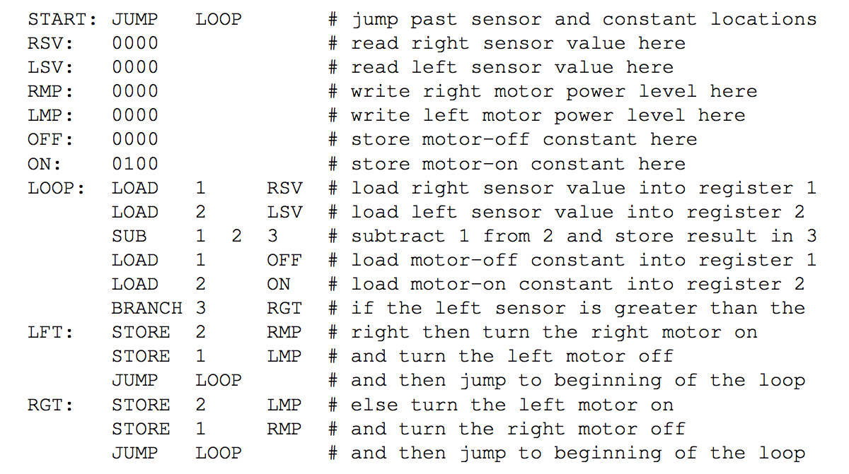 technoSHF: ~gEnEraTIONS of pRoGRAmmING LAnGUAGe~