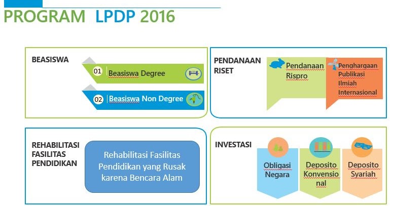 Dengan Berbagi, Ilmu Takkan Pernah Mati: LPDP - Apa, Bagaimana, dan ...