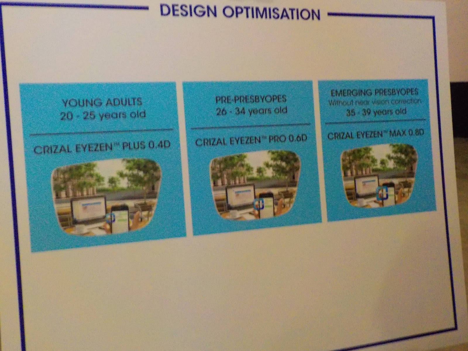 Protect Your Eyes from Harmful Blue Light with Essilor Crizal Eyezen ...