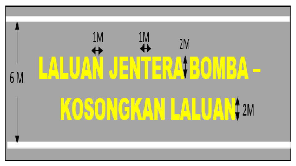 Safety Building ( Passive and Active System ): May 2018