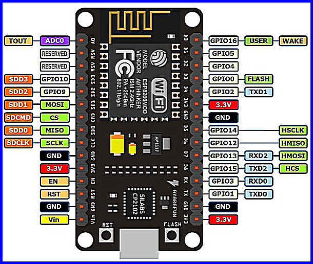 BugWorkShop - 甲蟲工作室: DIY - ESP8266：ESP8266 晶片 GPIO 介紹（十三）