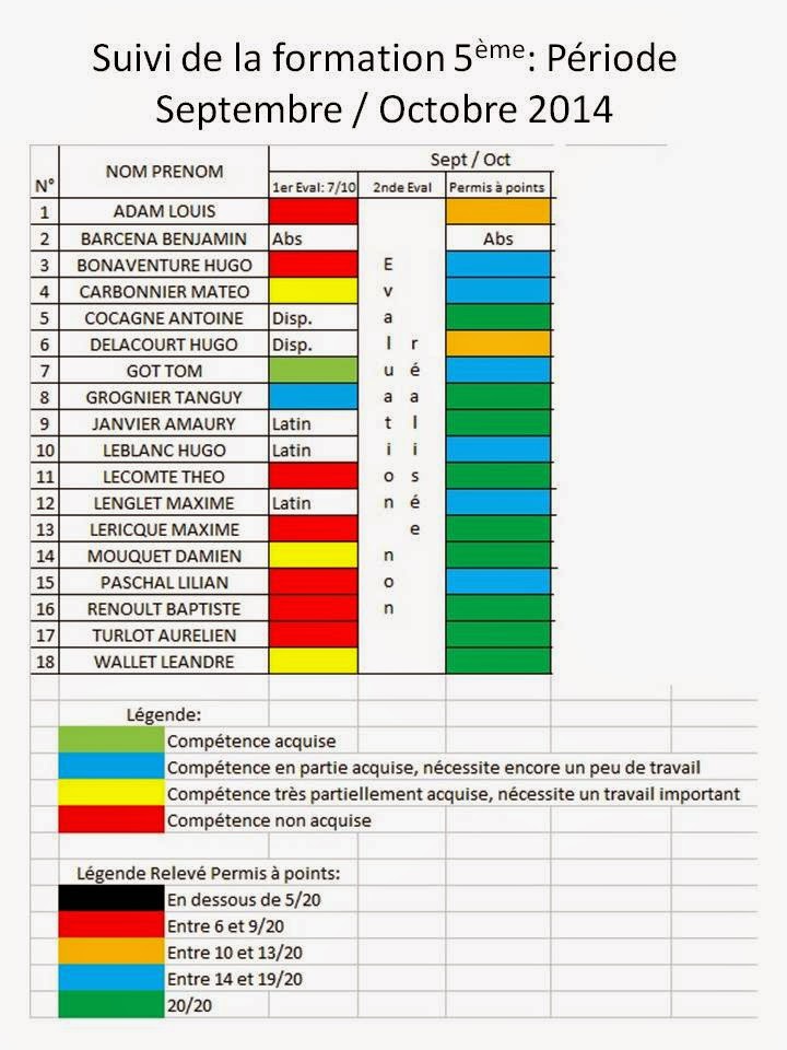 FOOT ST JO: Suivi de la formation 5ème
