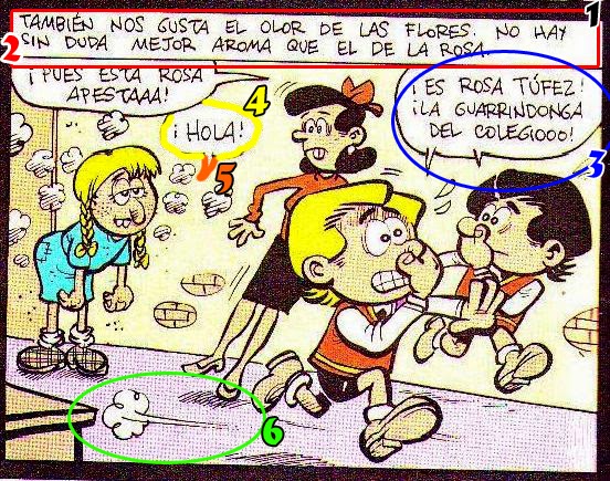 Un español de cómic: Los elementos del cómic