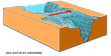 God's Gardener: Evidence of Red Sea Crossing