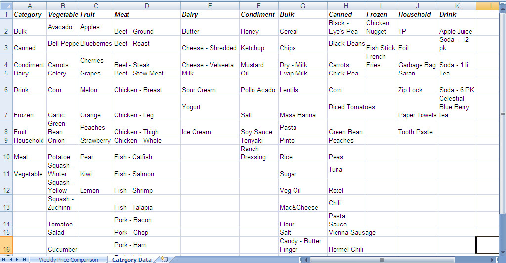 The Daily Docket: Price Book / Comparison / Inventory / Stockpile