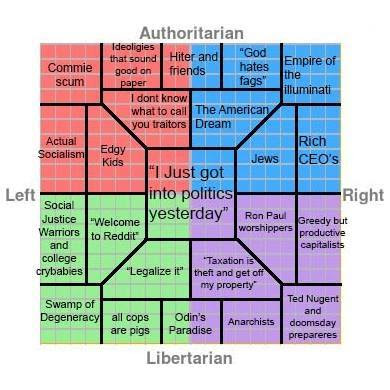 Wise, Good and Honest: Two Axis on a Political Compass
