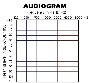 AK Novianto: Cara Sederhana Membaca Audiogram (fungsi pendengaran)