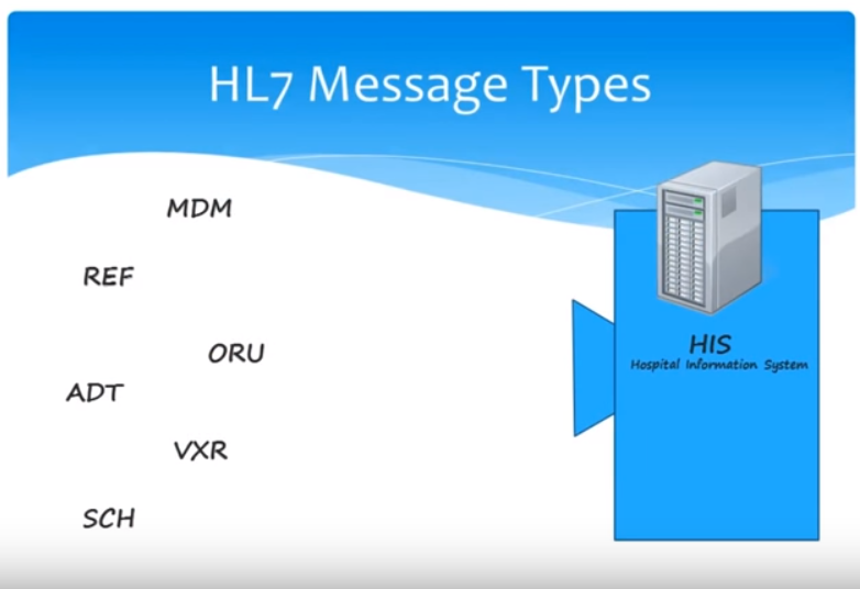 ¿Que tipos de Mensajes de HL7 hay?