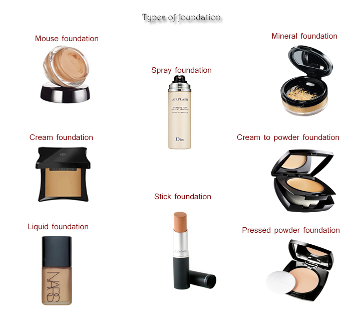 Preksha Jain: How to choose a perfect foundation.