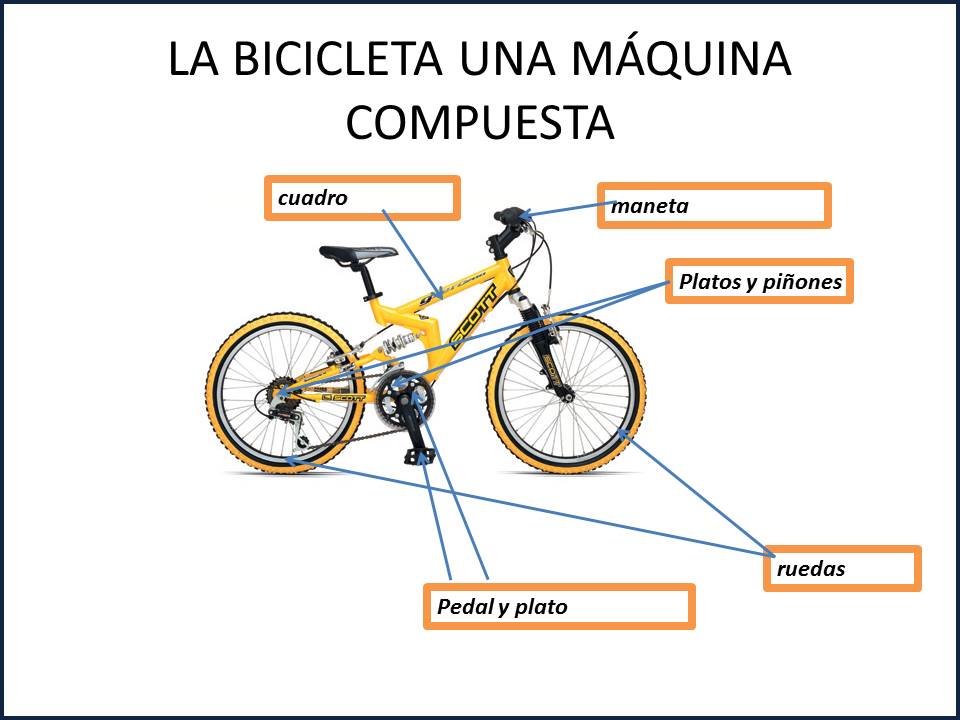 Cosas de niños para la escuela: ESTRUCTURAS Y MÁQUINAS; TEMA 6 DE 5º ...
