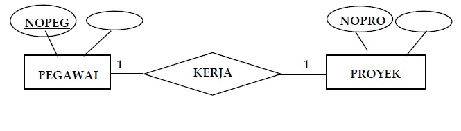 Transformasi dari ERD ke Database Relasional | Qurrotul Uyun