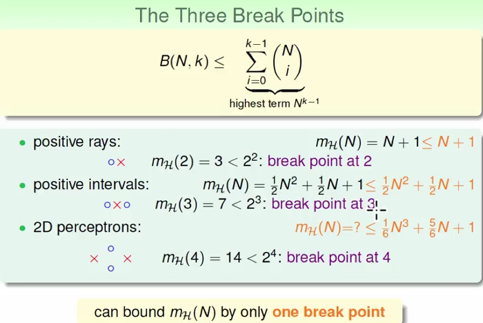 NoteJ++: Theory of Generalization-6 Machine Learning Foundations
