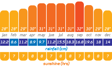 Geography and climate Antigua and Barbuda - The Traveller