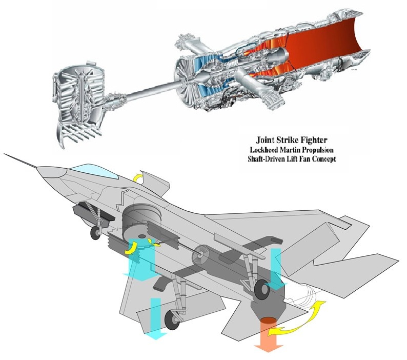 aerosngcanela: Lockheed Martin F-35 Lightning II