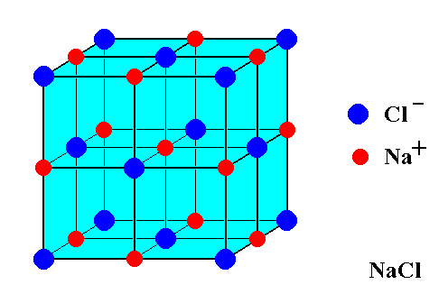 Química-1: Estructura Molecular