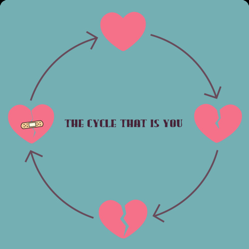 Paint Me Chic: Love Cycles