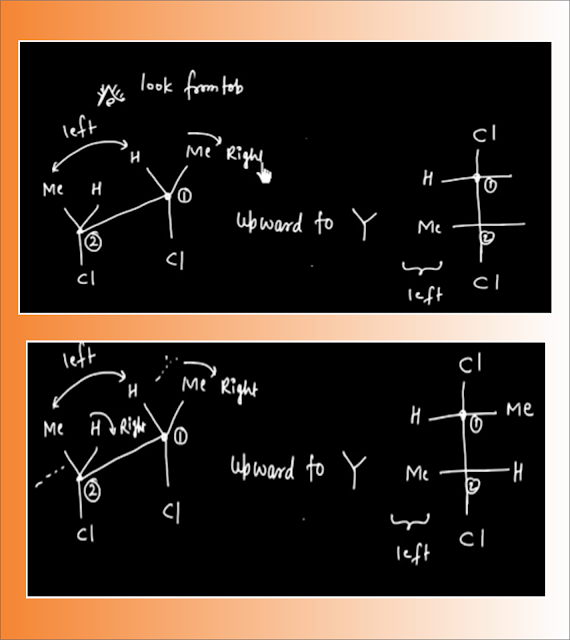 chemistry world: FISCHER PROJECTION CONVERSION