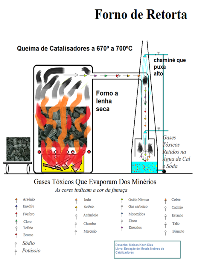 METAIS NOBRES: METAIS NOBRES EXTRAÇÃO DE MINÉRIO E DE CATALISADORES ...