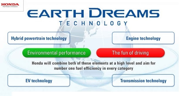 Hendrick Honda Bradenton BLOG: Earth Dreams Technology